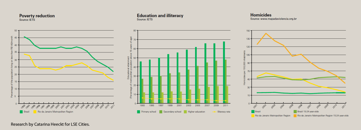 Rio de Janeiro: a City in Transformation – CityGeographics