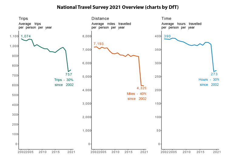 transport – CityGeographics