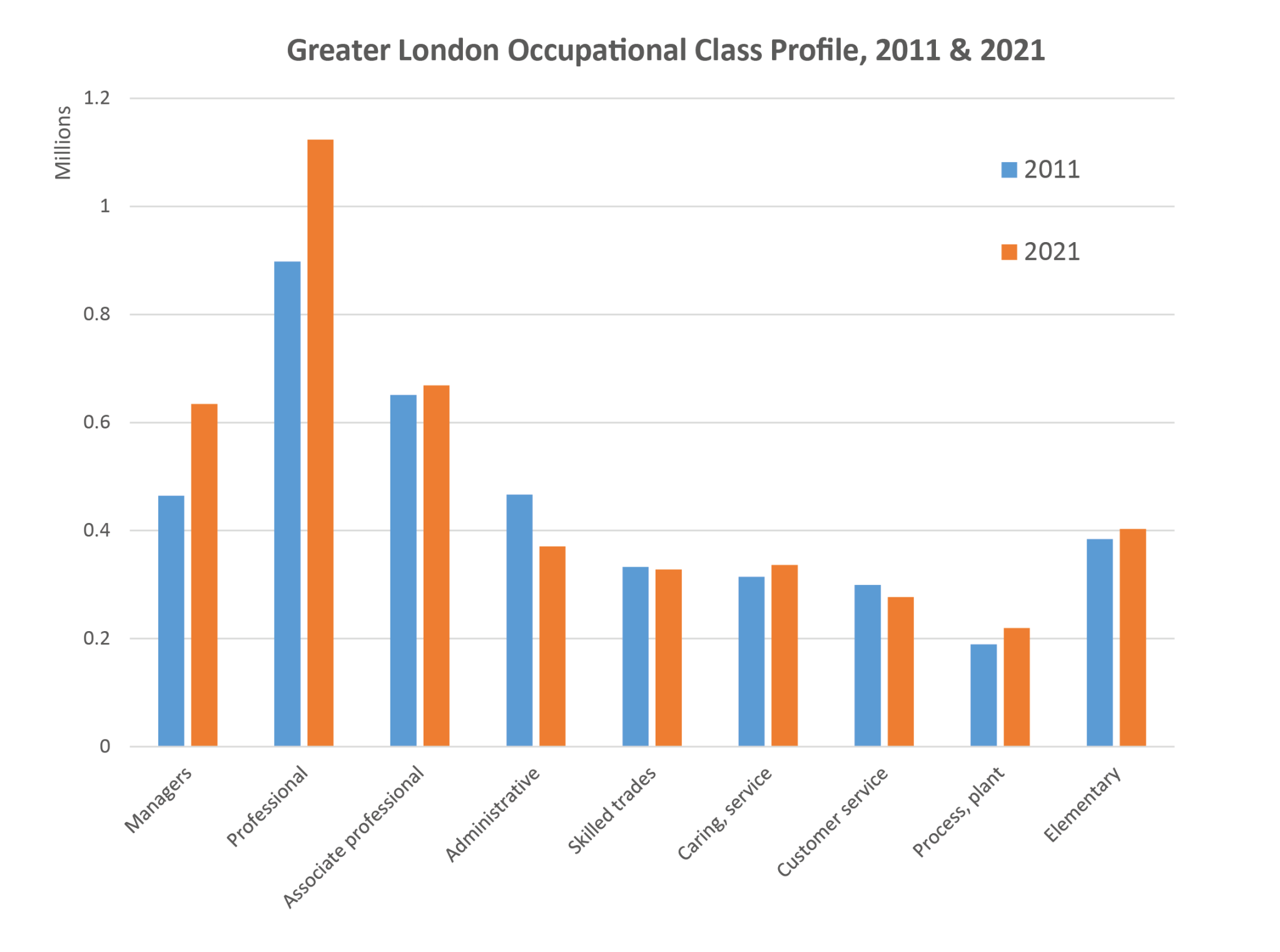 London – CityGeographics