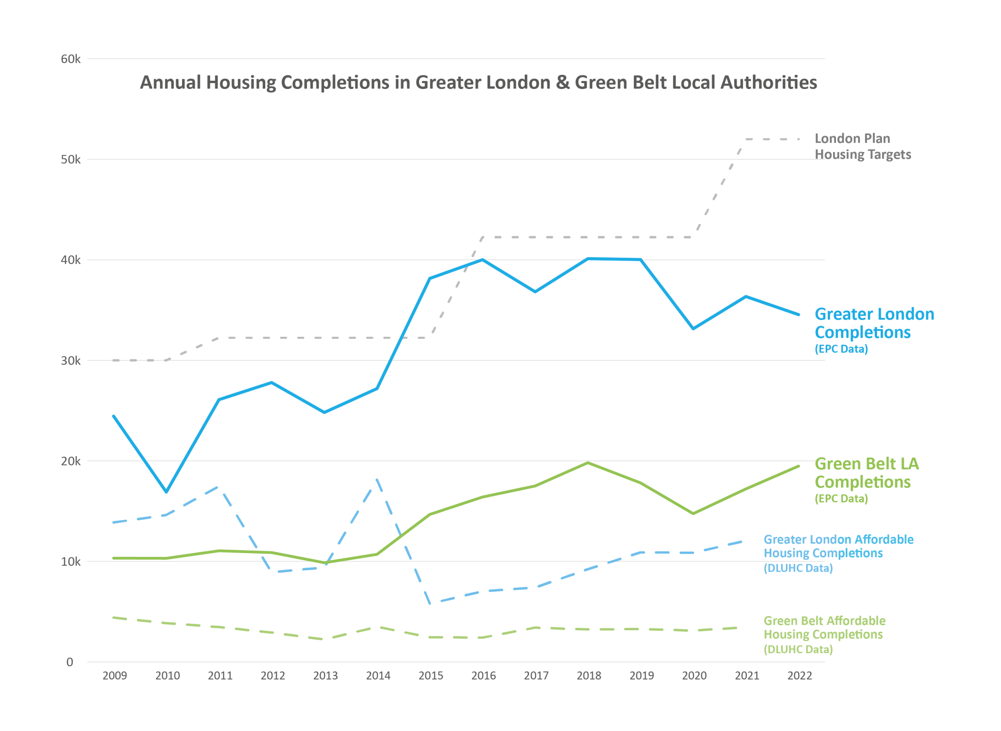 London – CityGeographics
