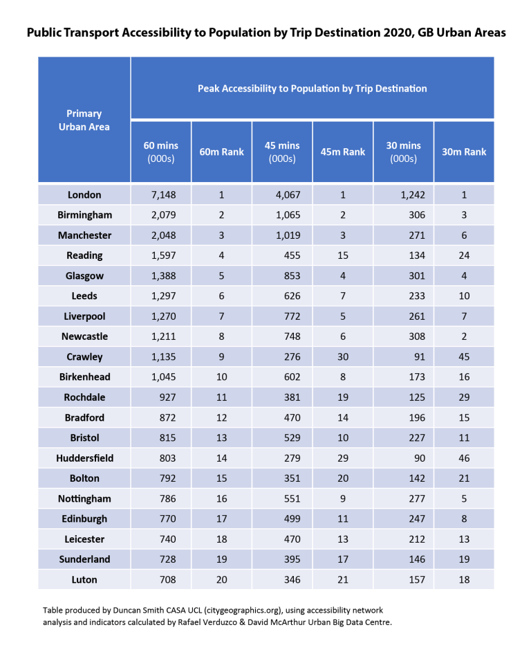transport – CityGeographics
